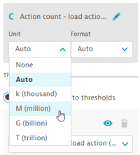 Order-of-magnitude notation — Dynatrace Docs