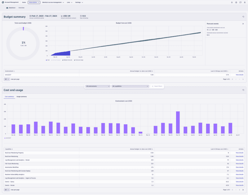 Access your DPS cost overview — Dynatrace Docs