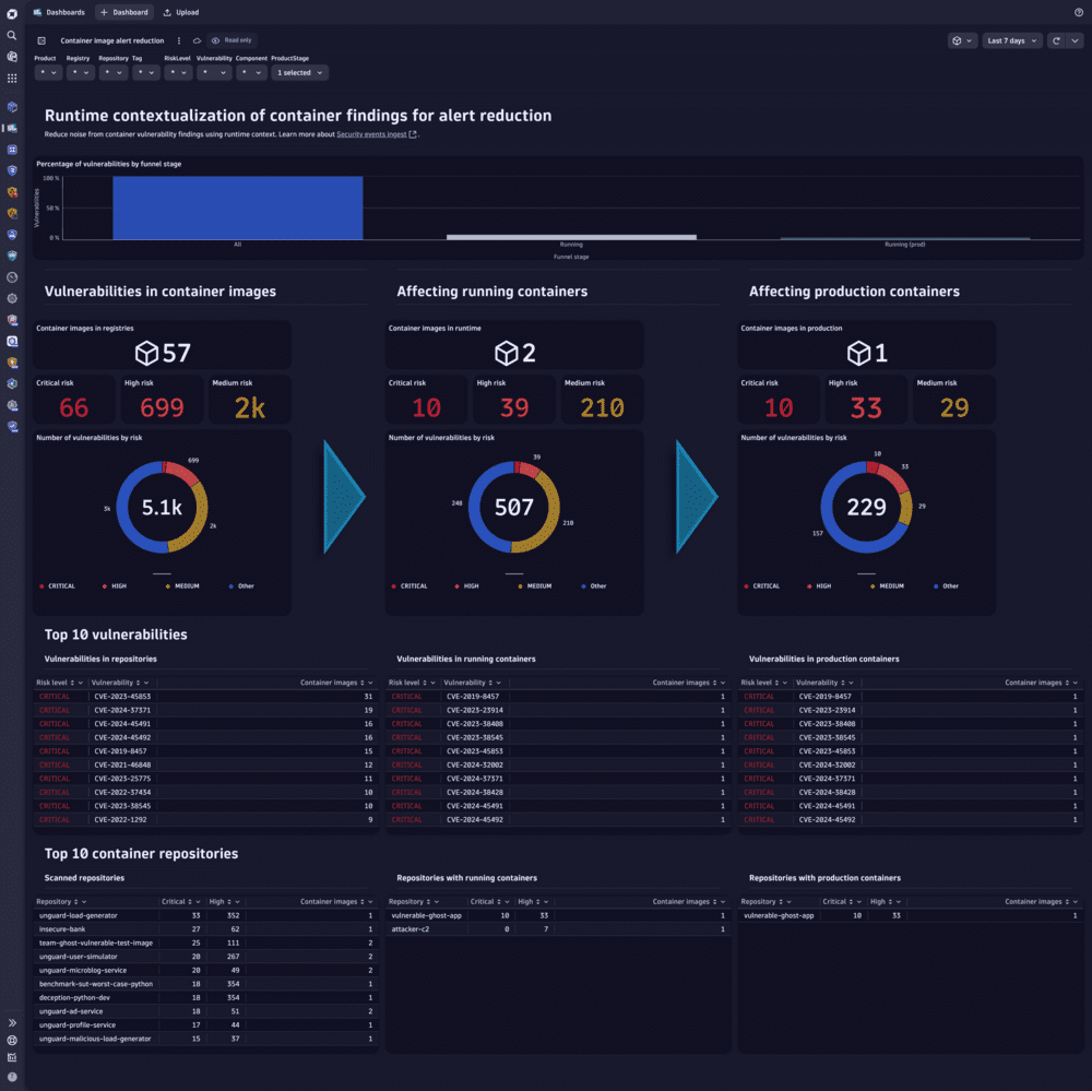 Runtime contextualization of container findings — Dynatrace Docs