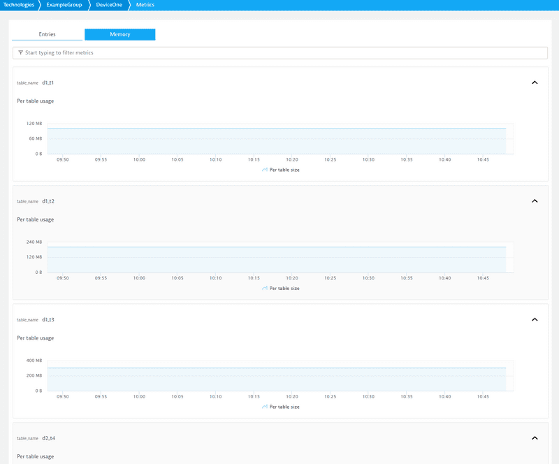 ActiveGate extensions tutorial — Dynatrace Docs