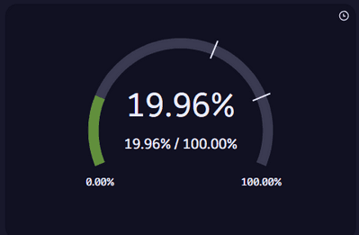 Gauge chart — Dynatrace Docs