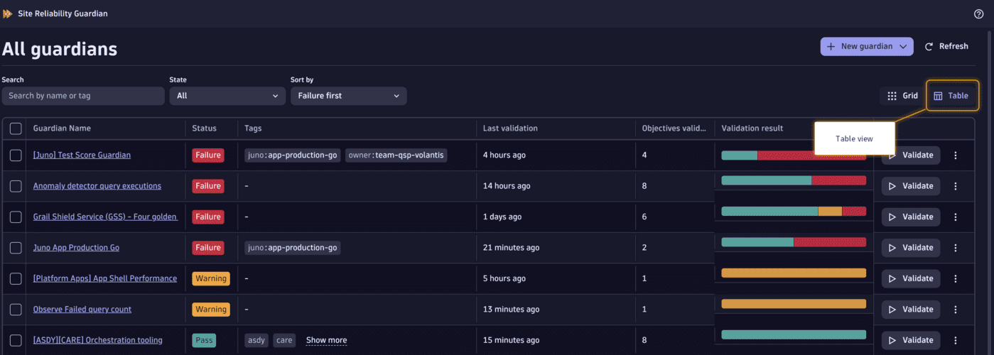 List and work with your guardians — Dynatrace Docs