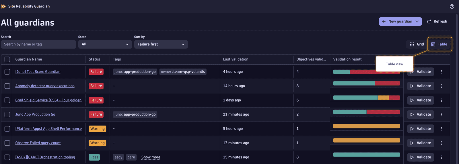List and work with your guardians — Dynatrace Docs