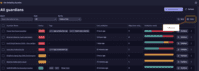 List and work with your guardians — Dynatrace Docs