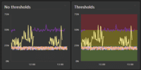 Configure and use a graph visualization in Dynatrace — Dynatrace Docs