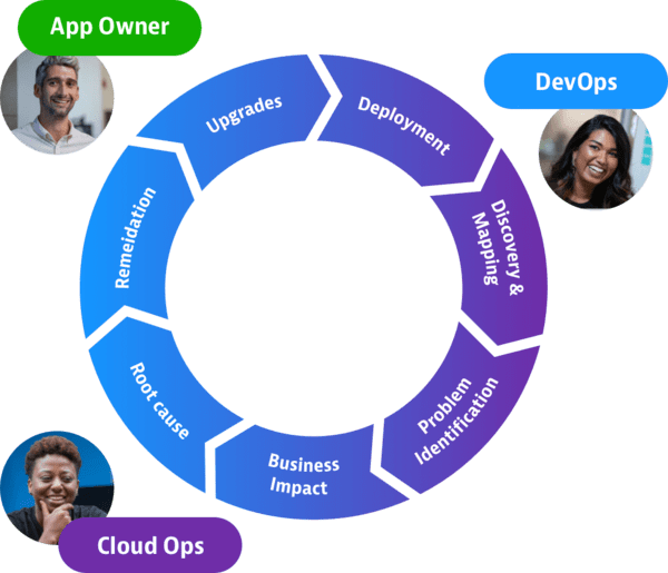 Dynatrace vs Datadog
