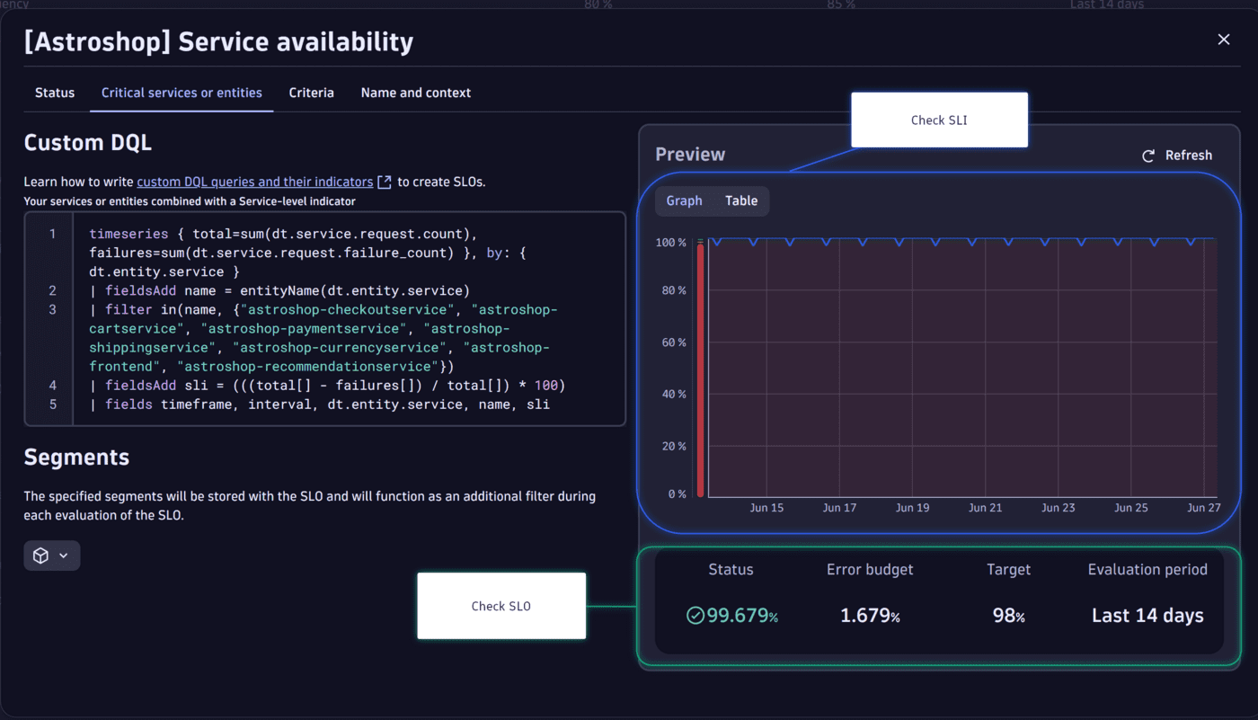 Upgrade Classic SLOs — Dynatrace Docs