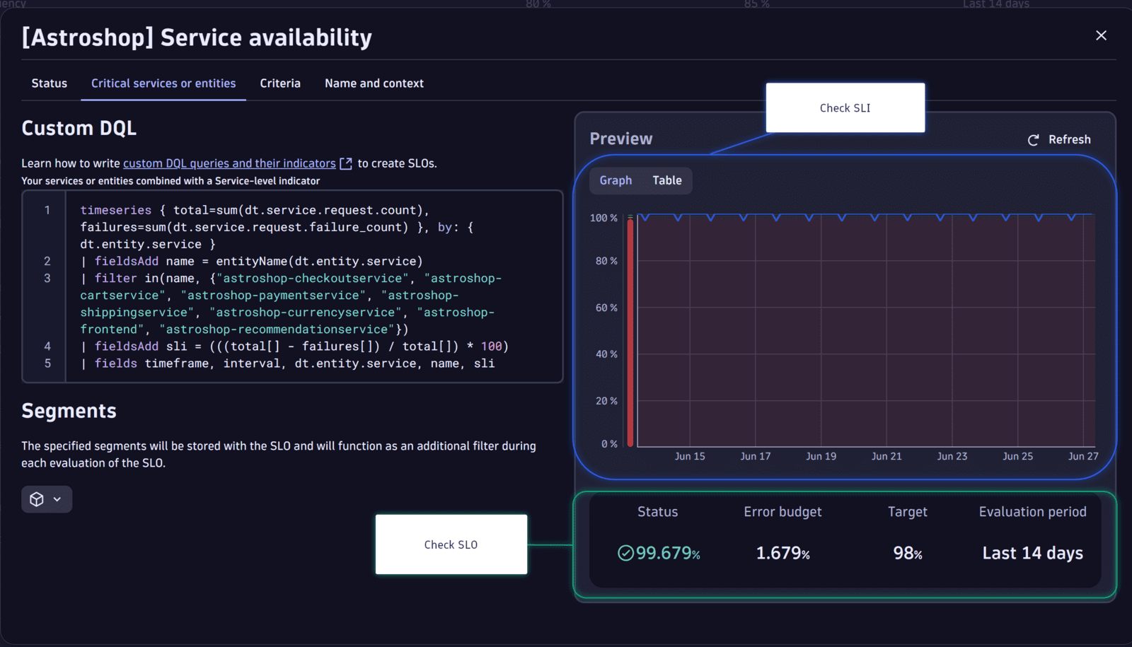 Upgrade Classic SLOs — Dynatrace Docs