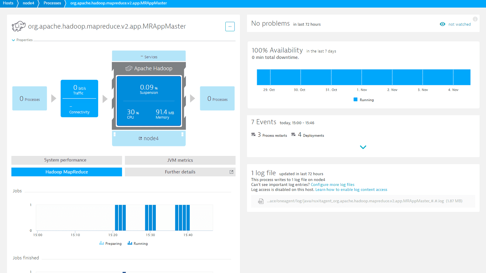 Hadoop Performance Monitoring Dynatrace