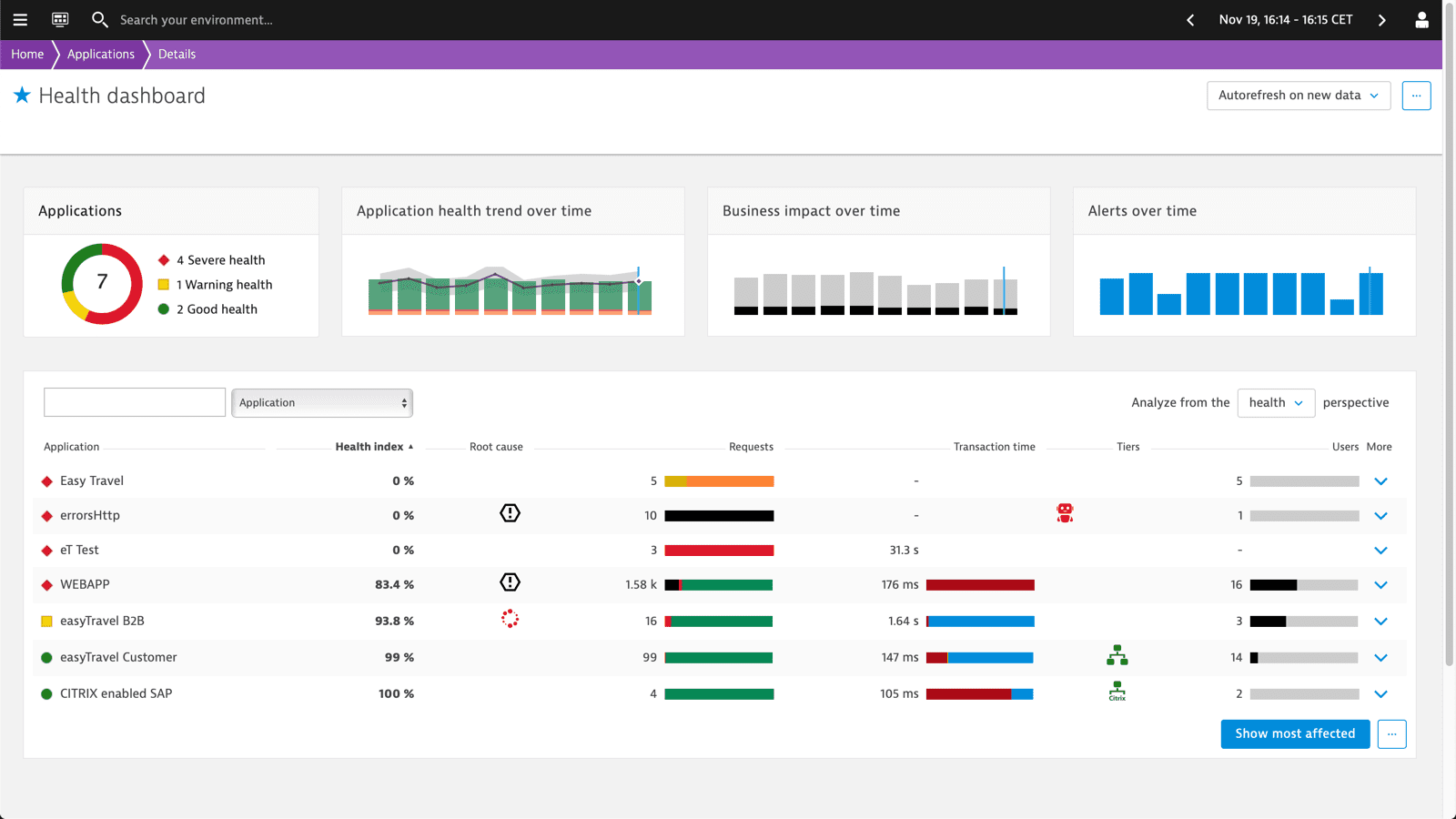 Health dashboard | Documentation