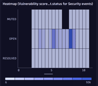 Heatmap visualization — Dynatrace Docs