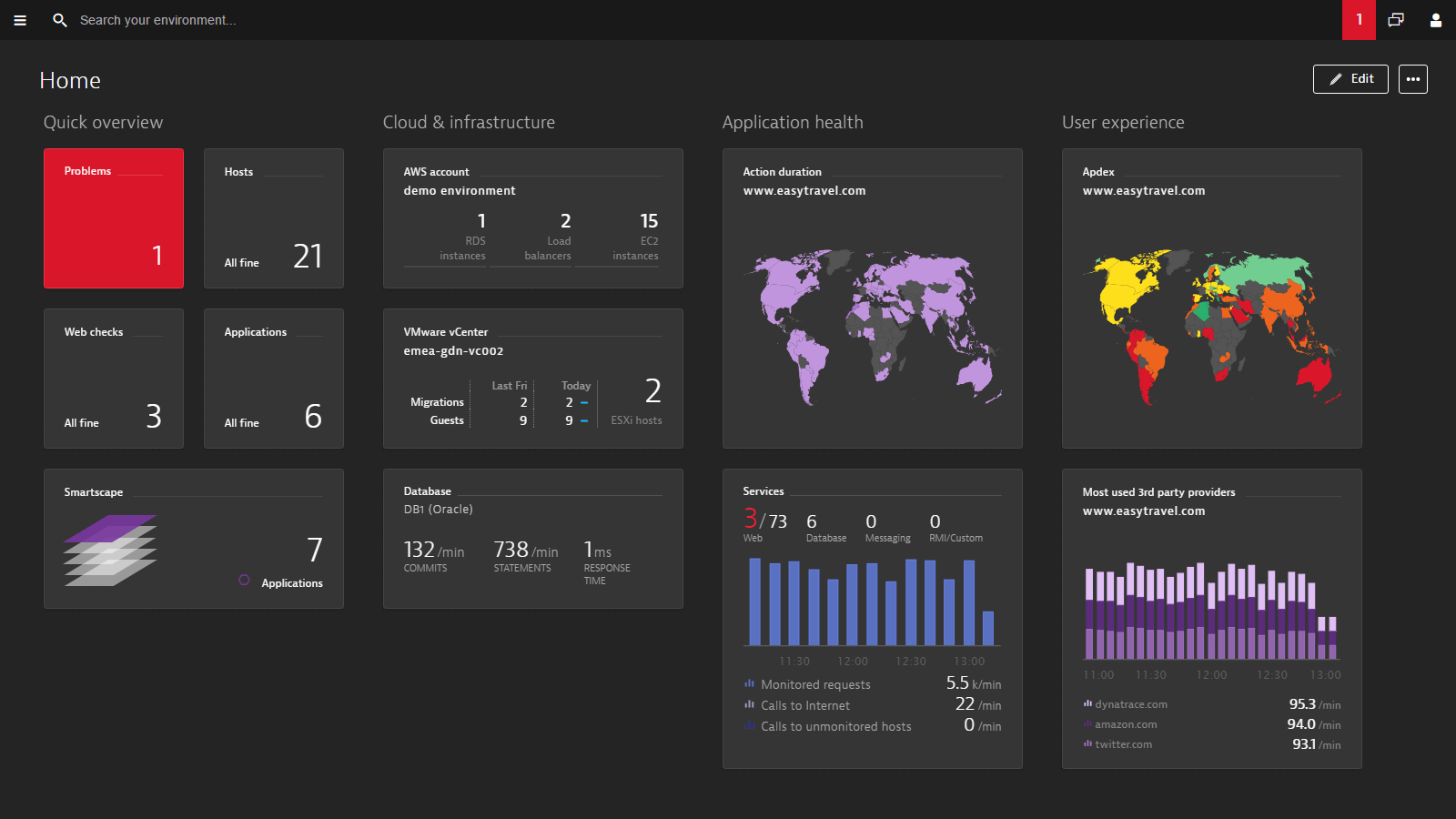 Software Intelligence For The Enterprise Cloud Dynatrace Software Intelligence For The Enterprise Cloud Dynatrace