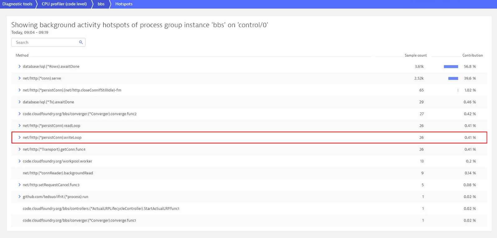 Full code-level visibility — Dynatrace Docs