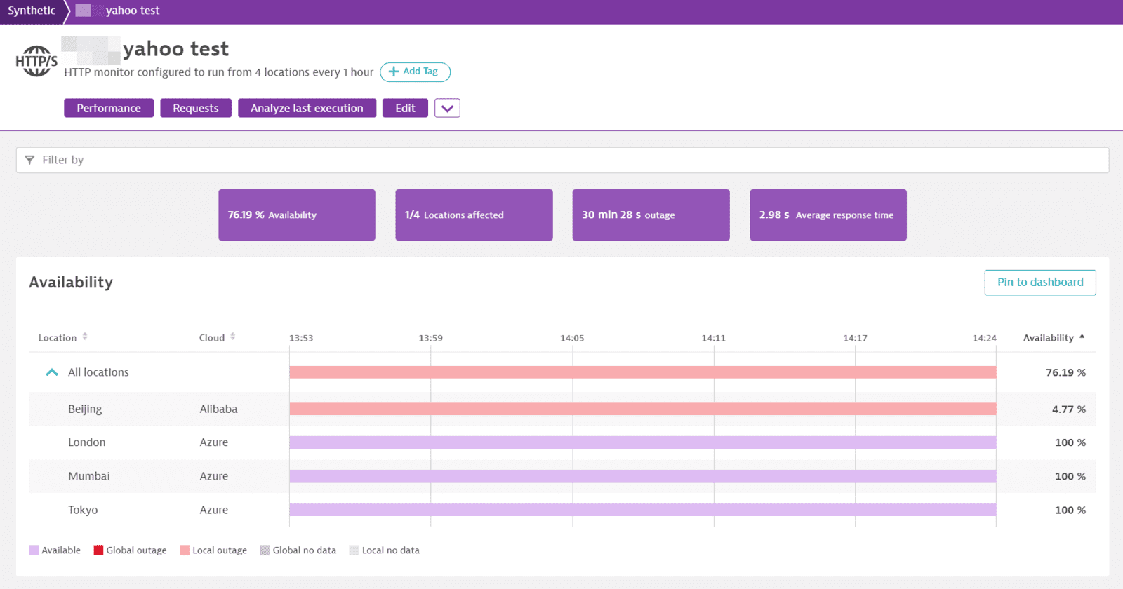 HTTP monitors reporting results (classic) — Dynatrace Docs