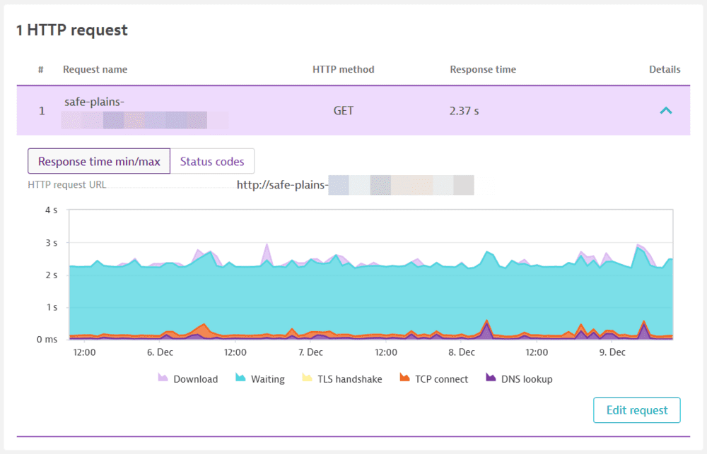 HTTP monitors reporting results — Dynatrace Docs
