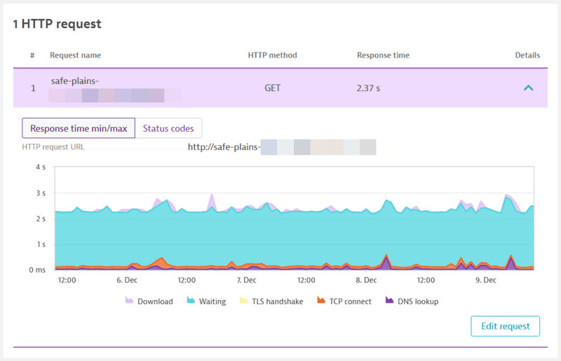 HTTP monitors reporting results — Dynatrace Docs