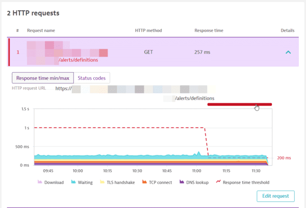HTTP monitors reporting results — Dynatrace Docs