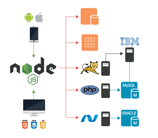 eBook: Understanding Node.js performance