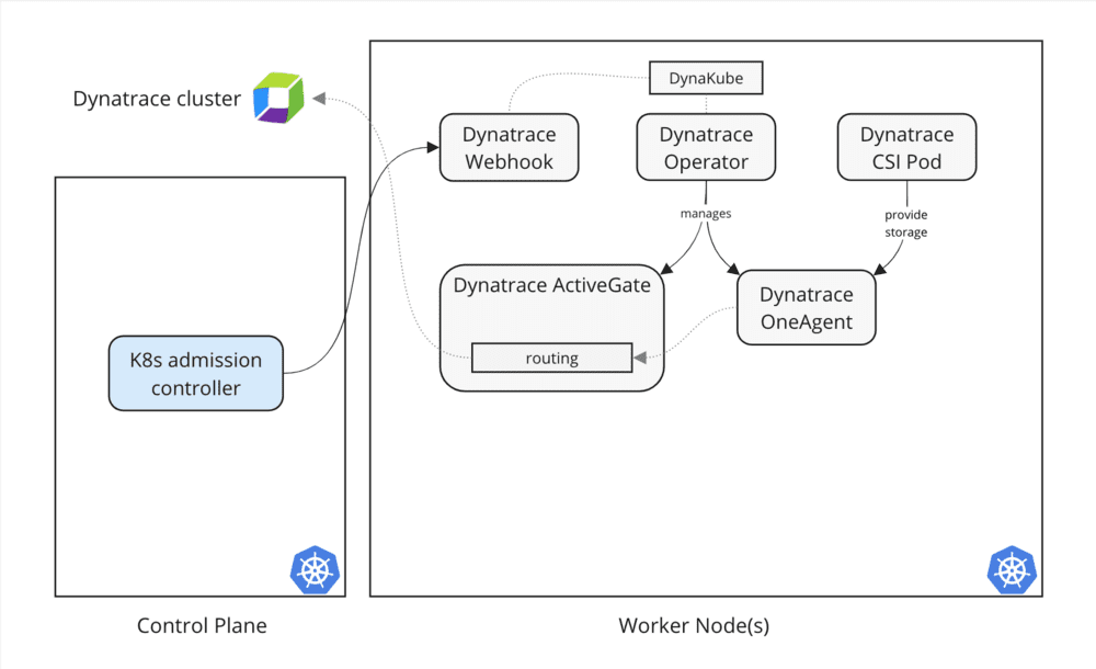 Host monitoring — Dynatrace Docs