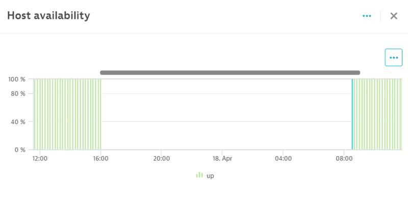 Host availability — Dynatrace Docs