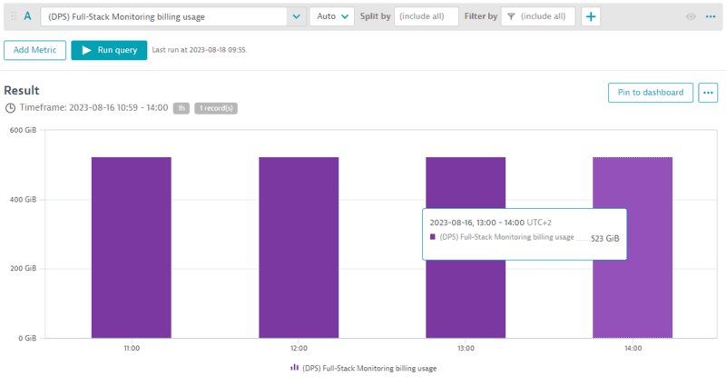 Calculate your consumption of Full-Stack Monitoring (DPS) — Dynatrace Docs