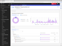 Always-on app profiling — Dynatrace Docs