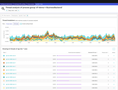 Always-on app profiling — Dynatrace Docs