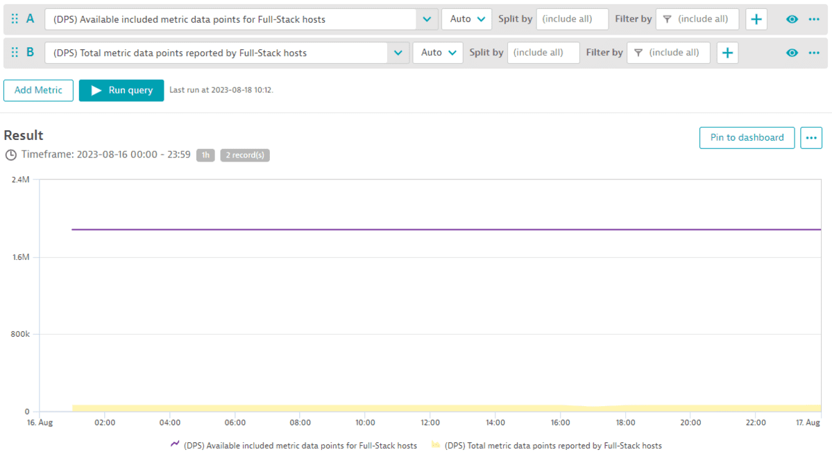 Calculate Your Consumption Of Full Stack Monitoring Dps — Dynatrace Docs