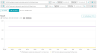 Calculate your consumption of Full-Stack Monitoring (DPS) — Dynatrace Docs