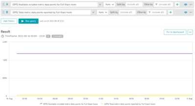 Calculate your consumption of Full-Stack Monitoring (DPS) — Dynatrace Docs