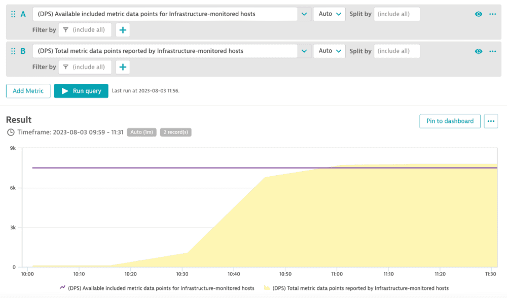 Calculate your consumption of Infrastructure Monitoring (DPS) — Dynatrace Docs