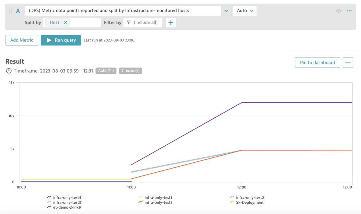 Calculate your consumption of Infrastructure Monitoring (DPS ...