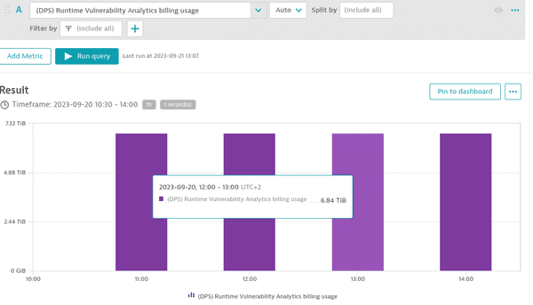 Calculate your consumption of Runtime Vulnerability Analytics (RVA) (DPS) — Dynatrace Docs