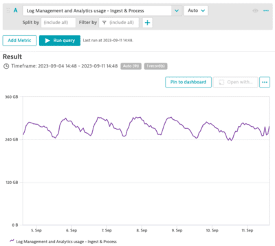 Calculate your consumption of Log Management & Analytics - Ingest & Process (DPS) — Dynatrace Docs