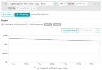 Calculate your consumption of Log Management & Analytics - Retain (DPS) — Dynatrace Docs