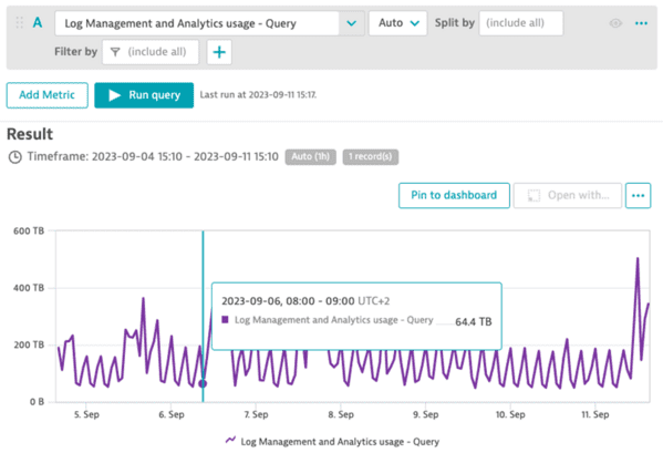 Calculate your consumption of Log Management & Analytics - Query (DPS) — Dynatrace Docs