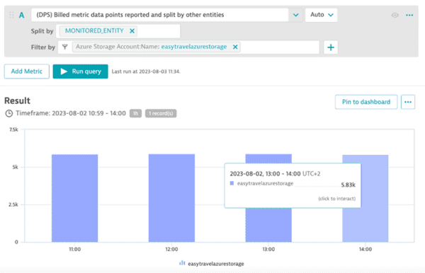 Custom Metrics Classic (DPS) — Dynatrace Docs