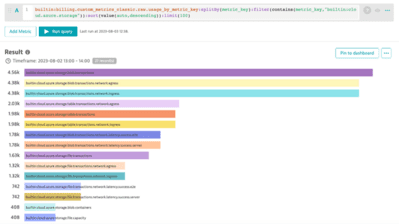 Custom Metrics Classic (DPS) — Dynatrace Docs