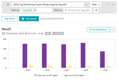 Log Monitoring Classic (DPS) — Dynatrace Docs