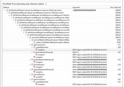 Load Testing—Essential and Not Difficult! - Java Enterprise Performance ...