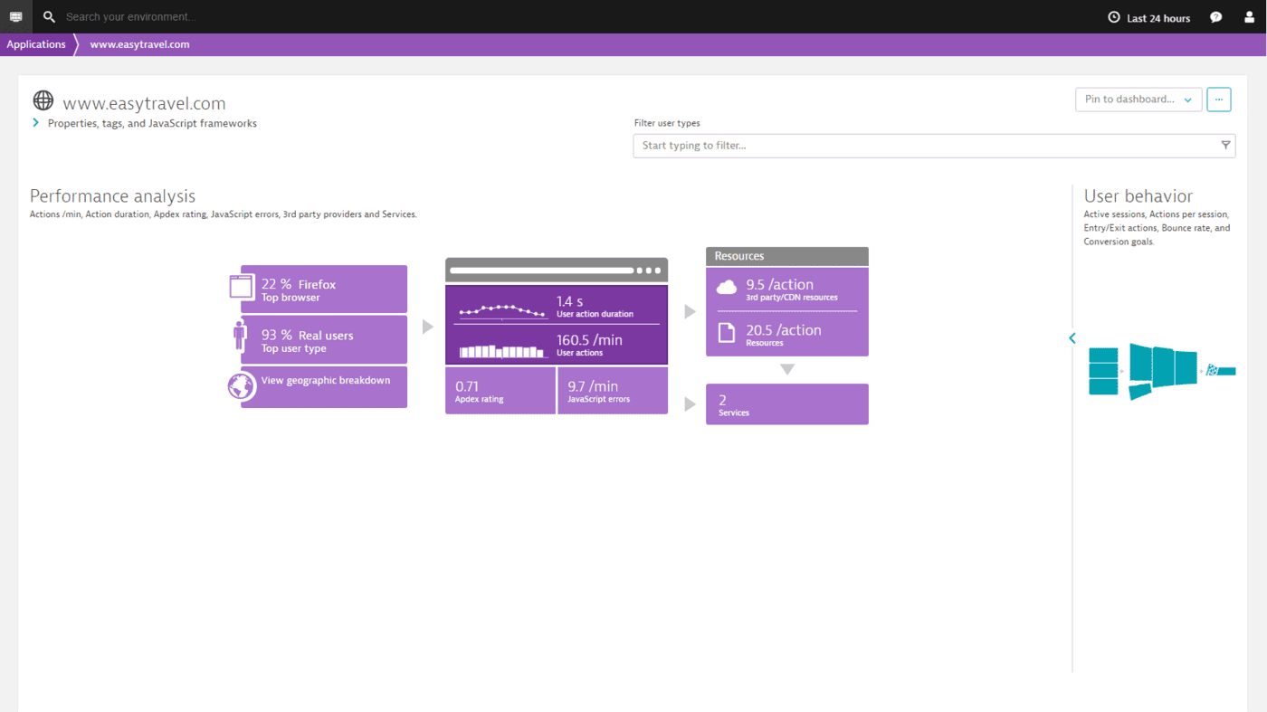 Mobile monitoring for apps | Dynatrace
