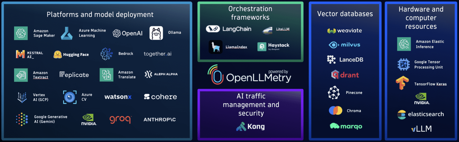 AI and LLM Observability — Dynatrace Docs