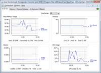Collecting Performance Data