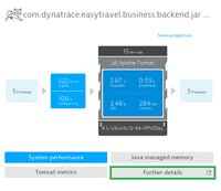 JMX extensions — Dynatrace Docs