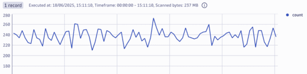 DQL examples — Dynatrace Docs