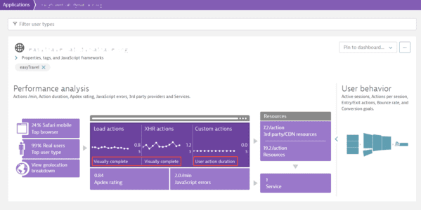 Work with key performance metrics — Dynatrace Docs