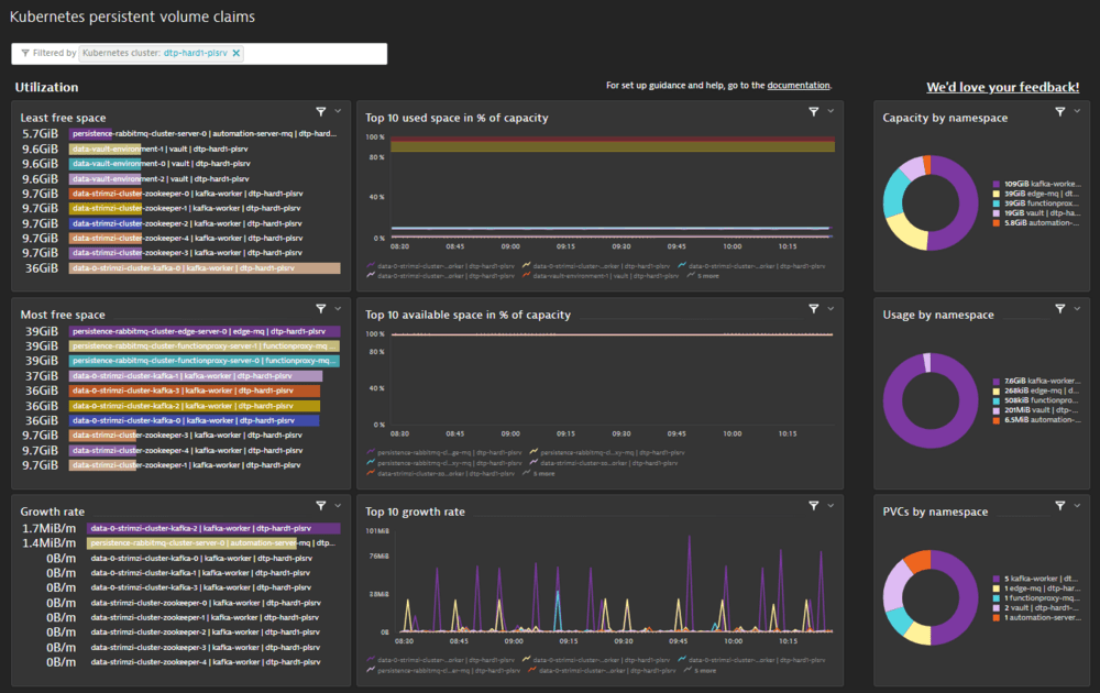 Monitor Persistent Volume Claims On Kubernetesopenshift — Dynatrace Docs