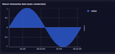 Line chart visualization — Dynatrace Docs