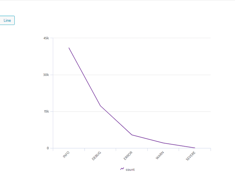 Logs and events viewer — Dynatrace Docs