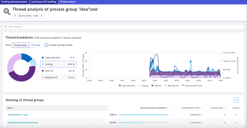Continuous thread analysis — Dynatrace Docs